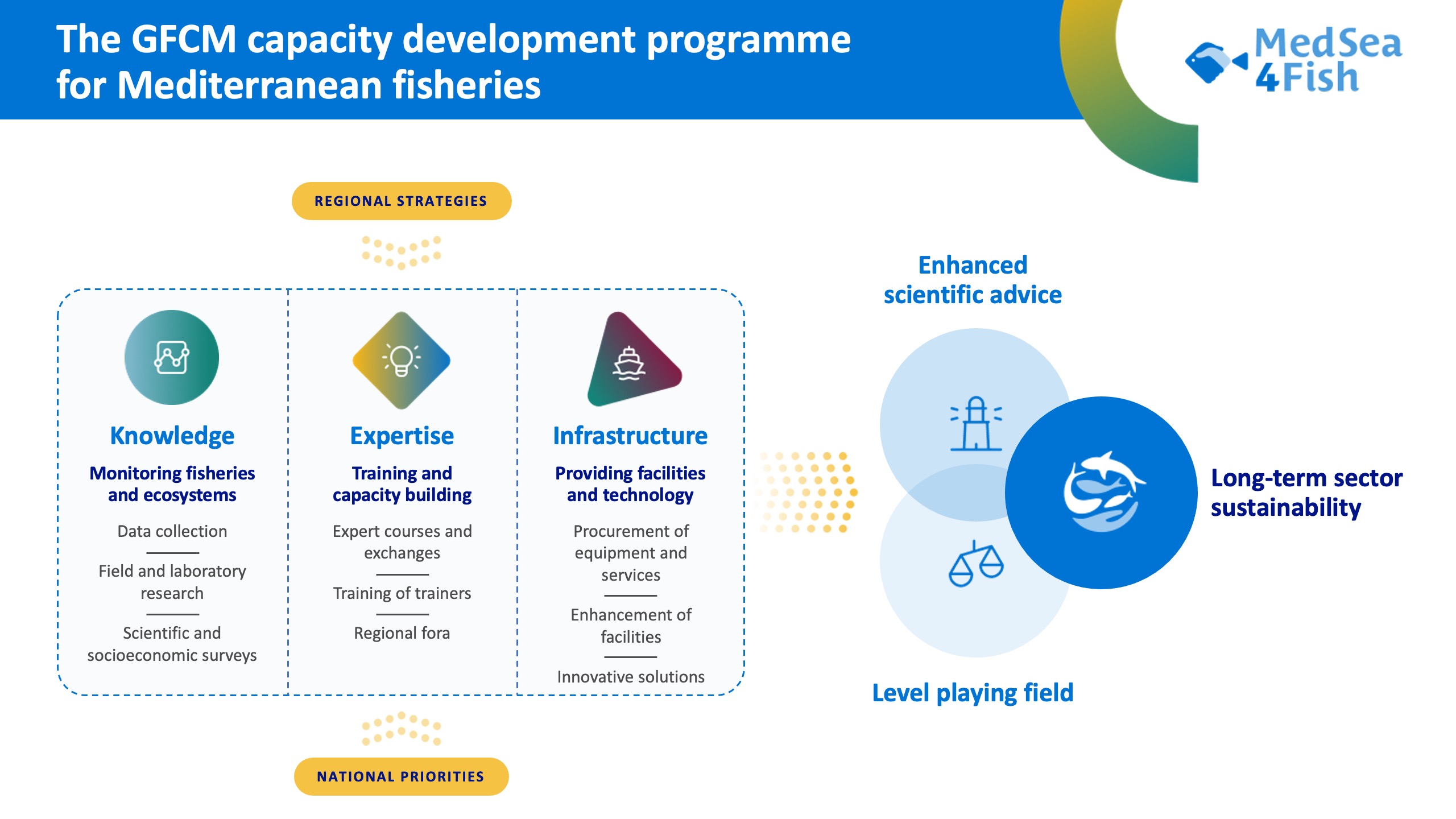 Resources | General Fisheries Commission for the Mediterranean - GFCM ...